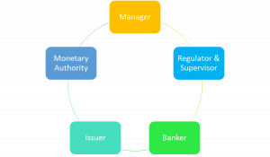 What Is The RBI? Functions & Objectives - Deciml App