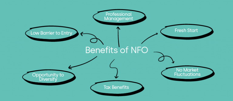 What Is An NFO And How To Analyze NFO Schemes? - Deciml App